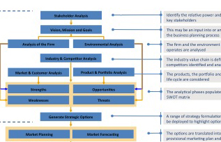 Process Mapping | Helicx